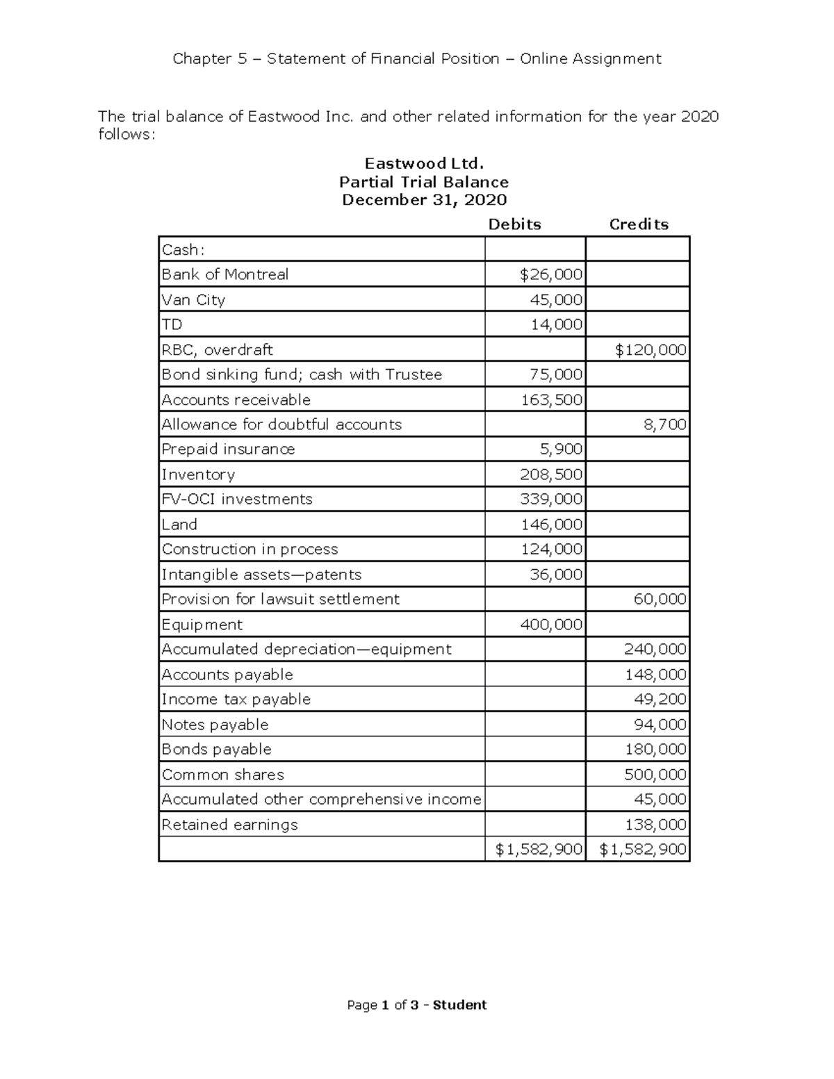 CH5SFPstudent - Weekly accounting assignment - Chapter 5 Statement of ...