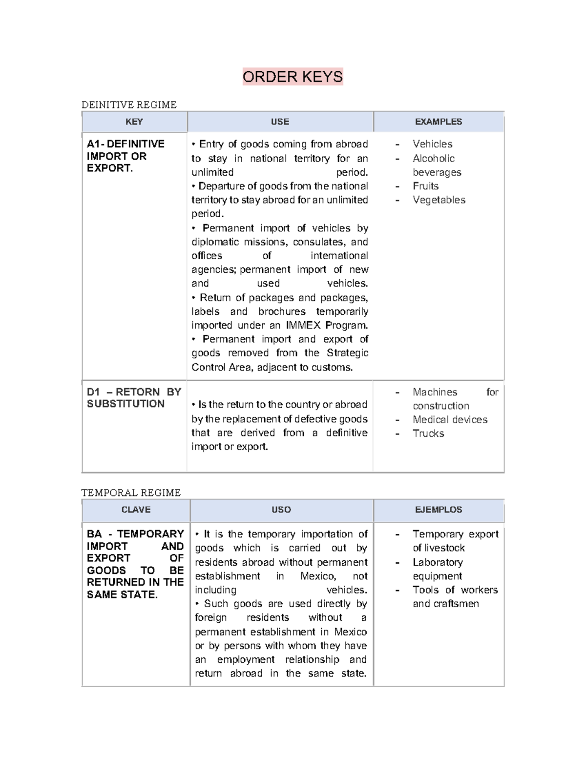 Order KEYS - ORDER KEYS DEINITIVE REGIME KEY USE EXAMPLES A1 ...
