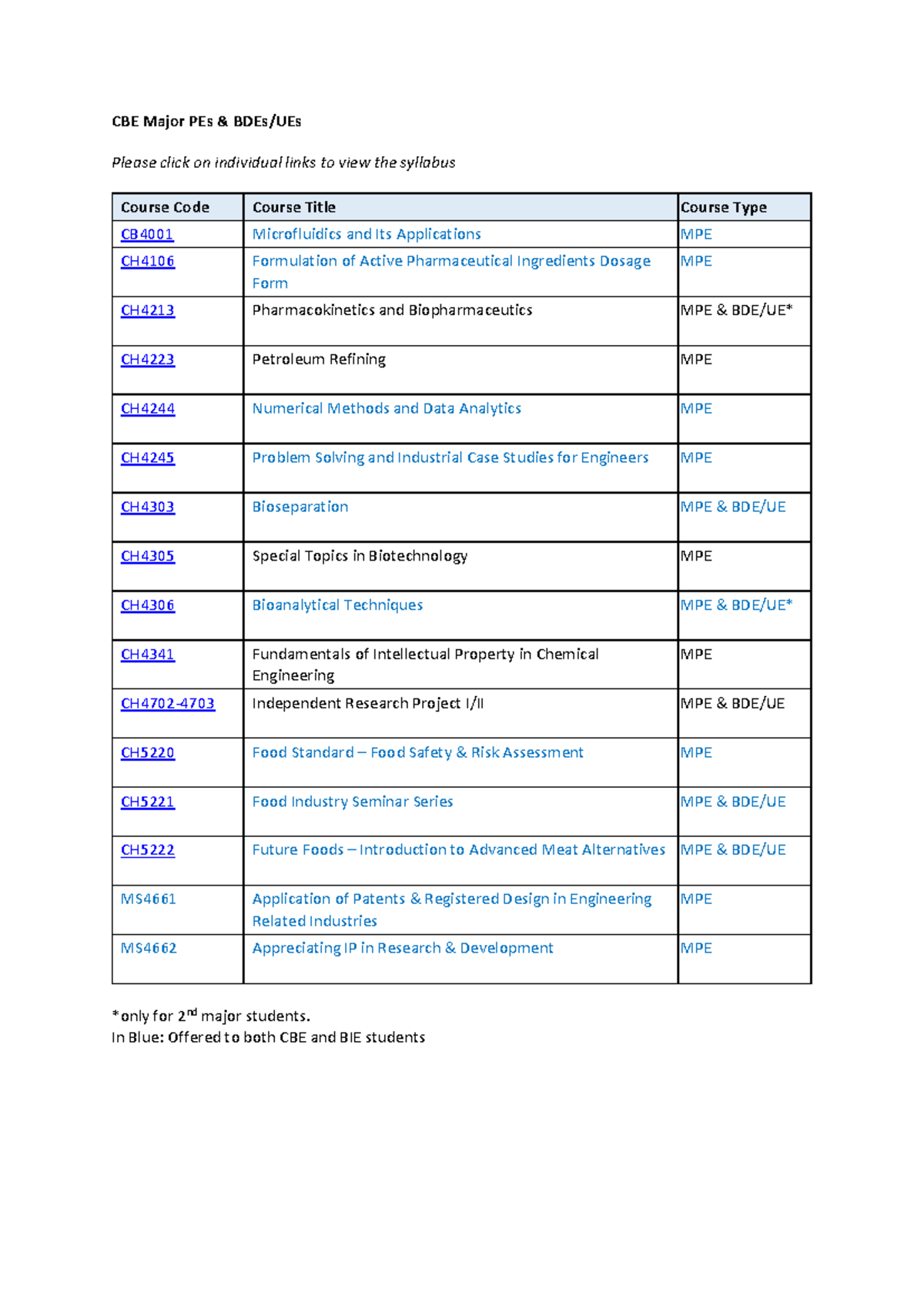 CBE Major PEs UEs BDEs - weqweq - CBE Major PEs & BDEs/UEs Please click ...