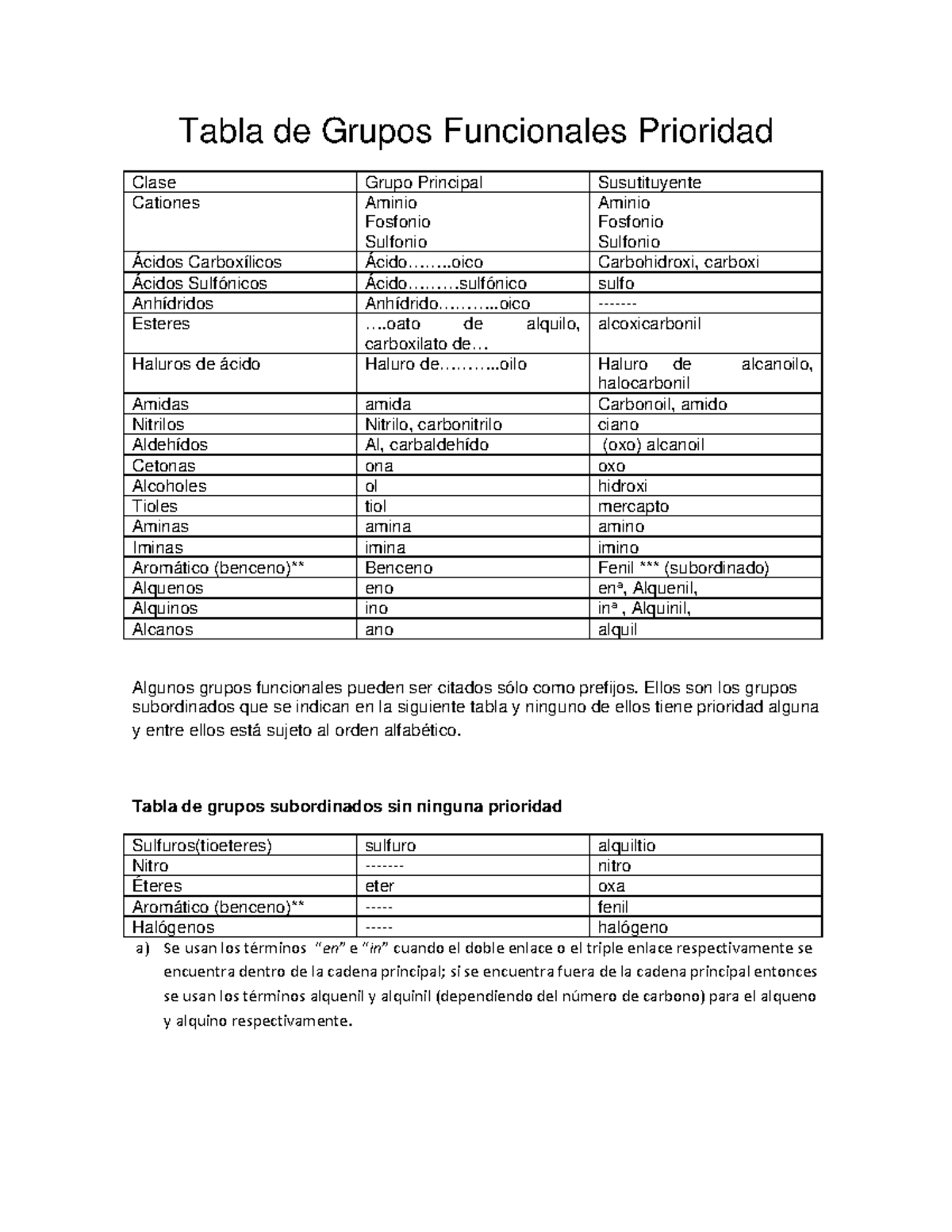 Tabla de Grupos Funcionales Prioridad 2016 .pdf · versión 1 - Tabla de ...