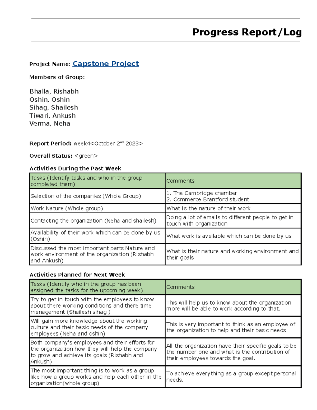 FORM - Group Project Log 1 - Progress Report/Log Project Name: Capstone ...