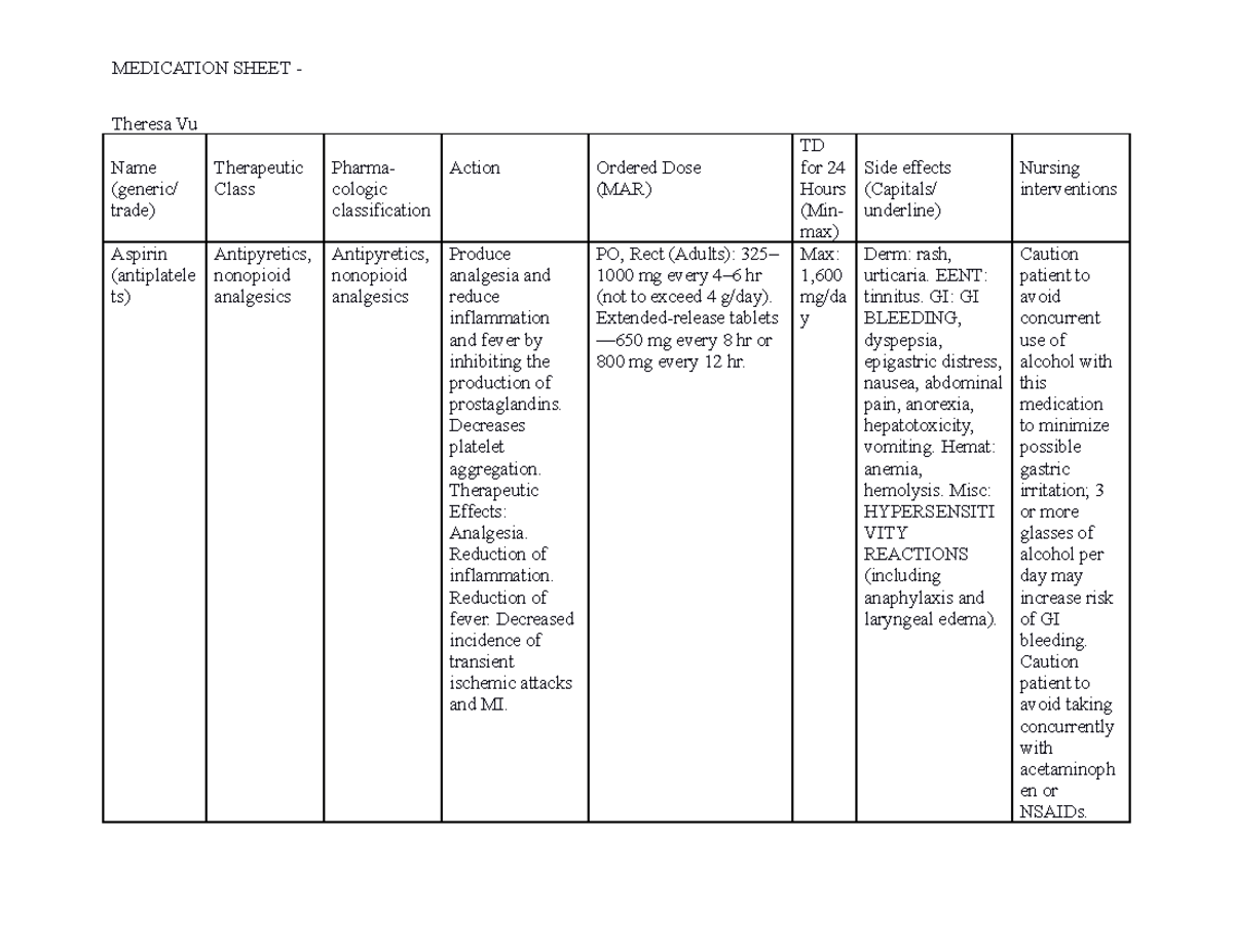 MI Medication Sheet - Theresa Vu Name (generic/ trade) Therapeutic ...