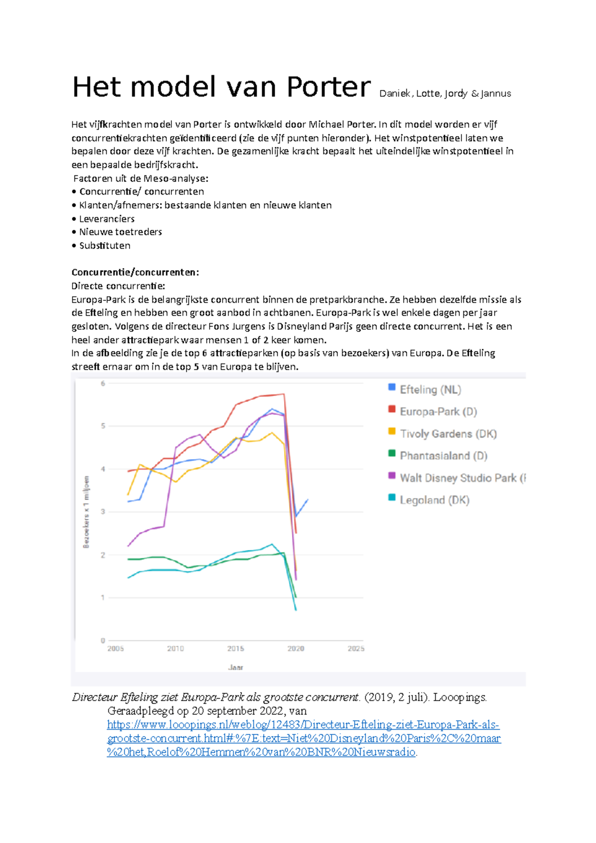 Het model van Porter - In dit model worden er vijf concurrentiekrachten ...