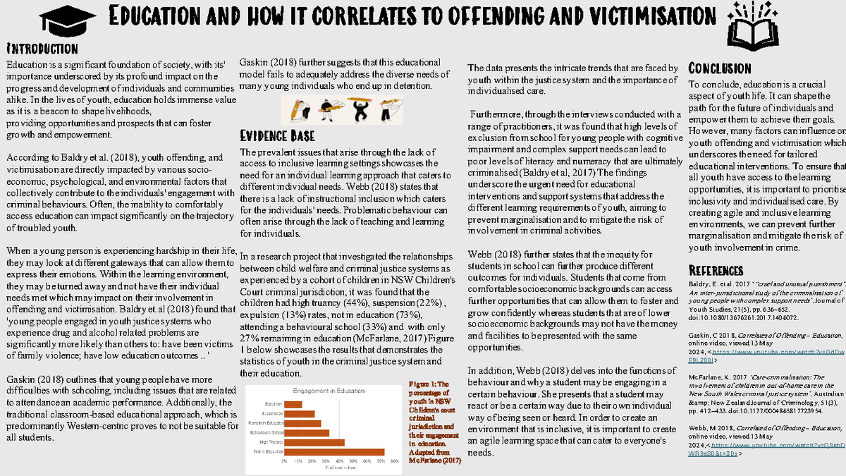 A2 Research Poster - Education and how it correlates to offending and ...
