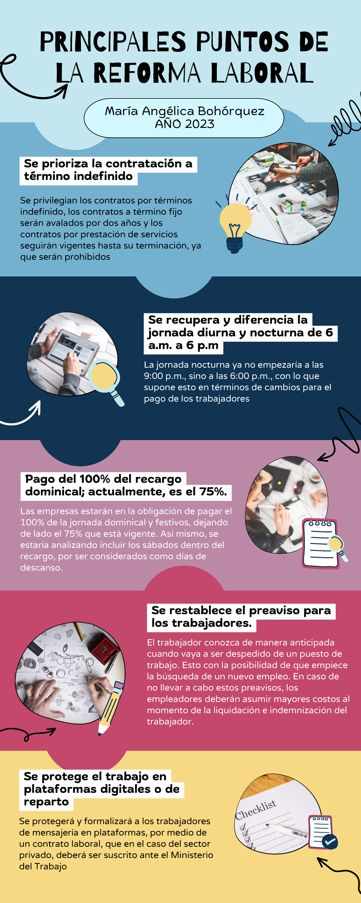 Infografía Reforma Labor - María Angélica Bohórquez AÑO 2023 PRINCIPALES PUNTOS DE LA REFORMA ...
