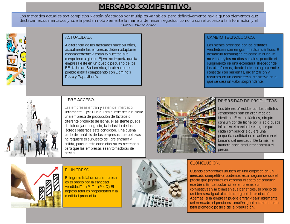 Infografia Mercado Competitivo - MERCADO COMPETITIVO. CLONCLUSIÓN ...