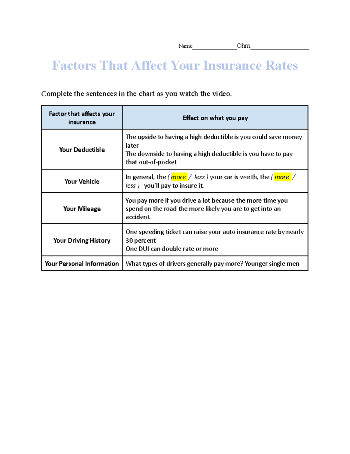 Factors that affect auto insurance rates - Name_____________Ohm ...