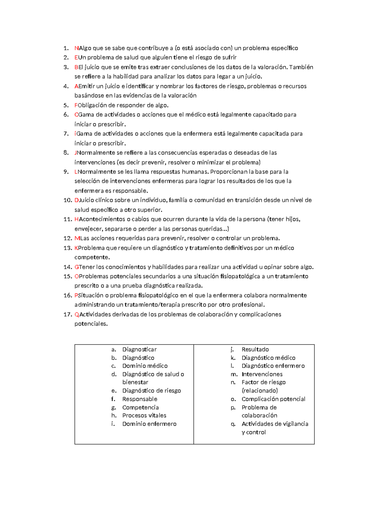 Test clase Respuestas conceptos - NAlgo que se sabe que contribuye a (o ...