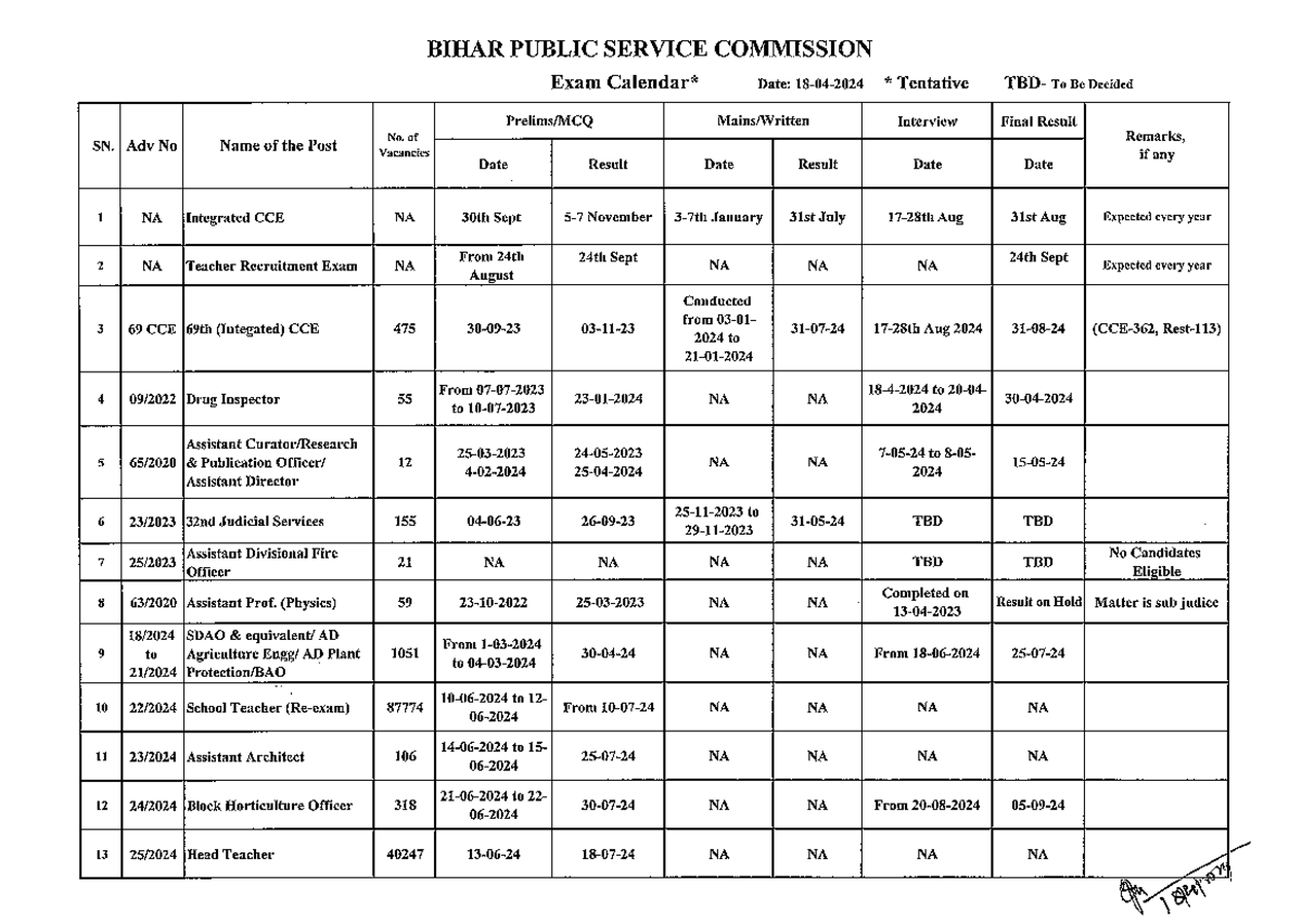 BPSC-Exam-Calendar - B. Tech in Electrical Engineering - Studocu