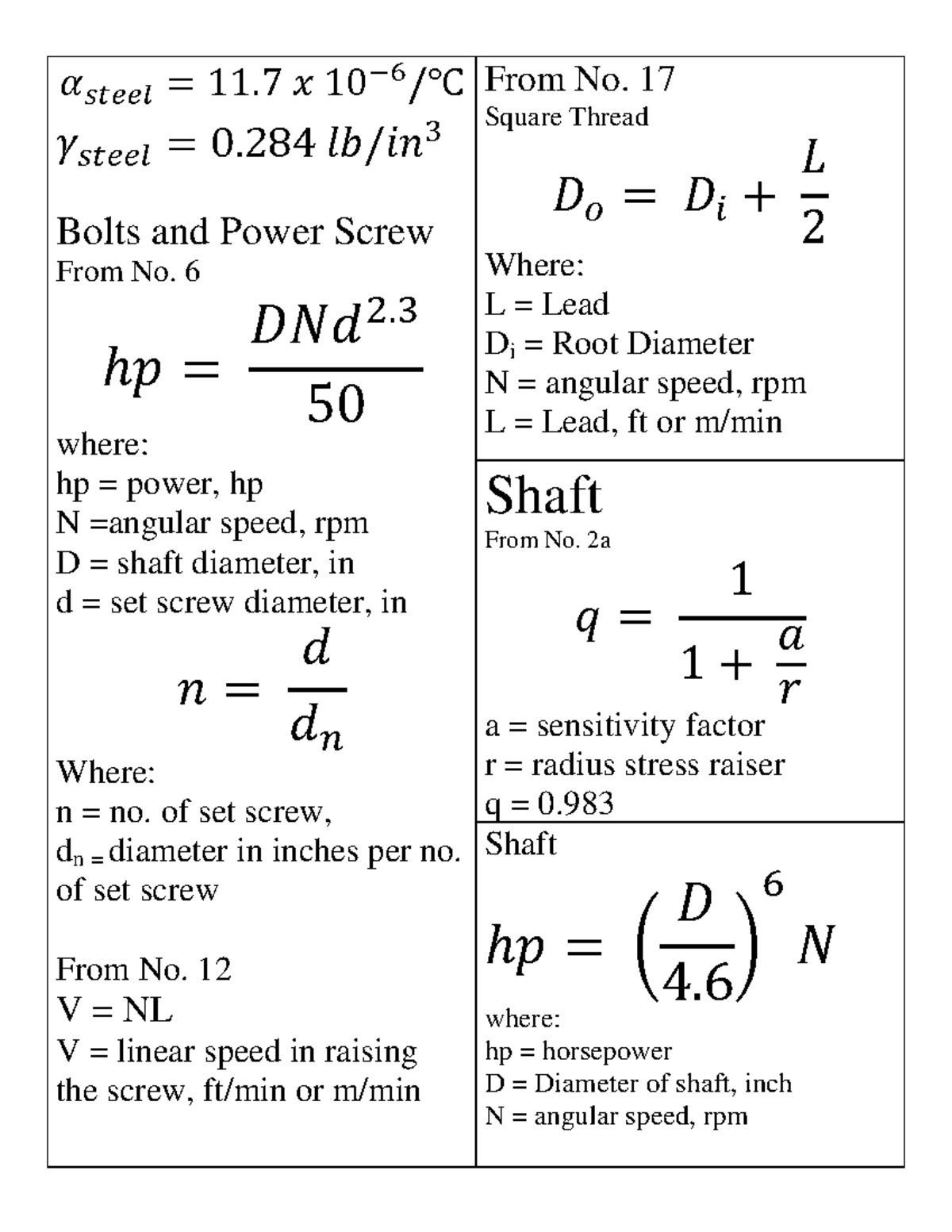 Additional-formula-for-machine-design compress - Bolts and Power Screw ...