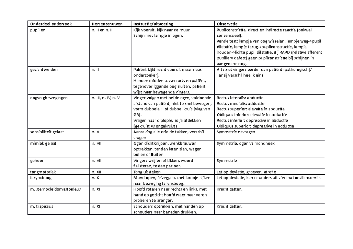 G1HA WG 24 hersenzenuwen - Onderdeel onderzoek Hersenzenuwen Instructie ...