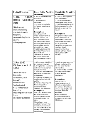 Module 6 Social Literacy - MODULE 6: Social literacy 1. Define social ...