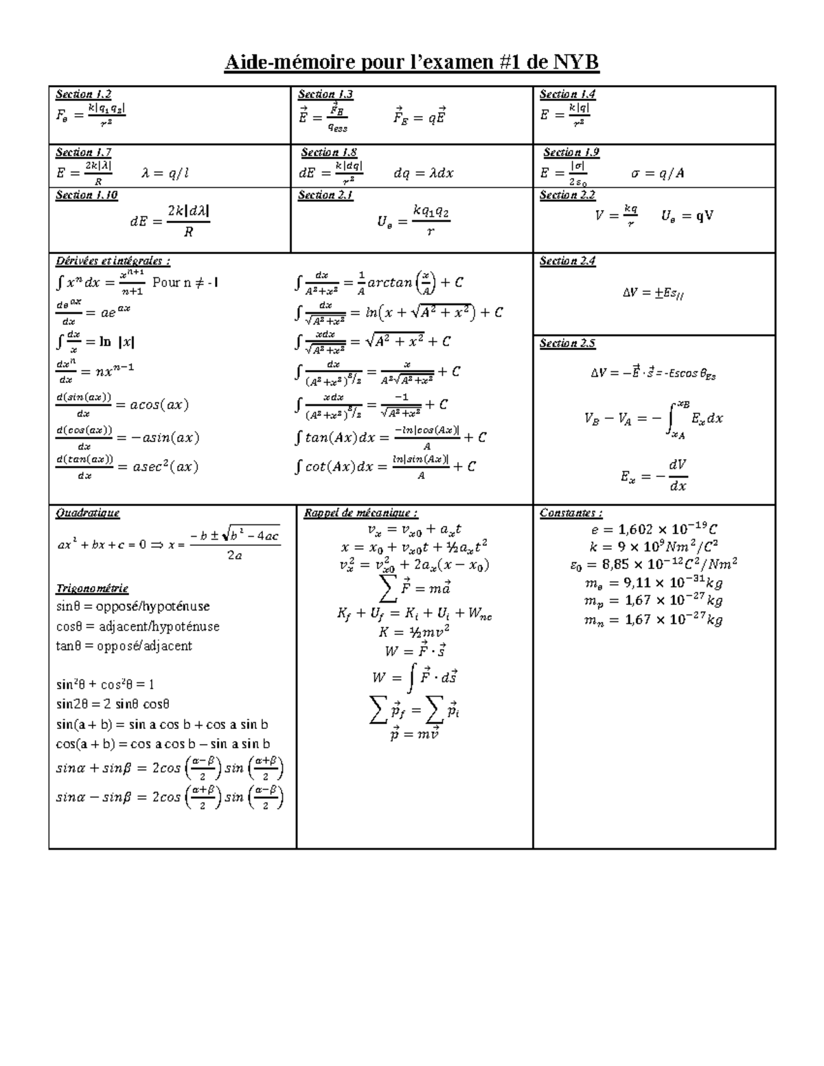 Aide-m Ã©moire 1 A2022 - aide mémoire - Aide-mémoire pour l’examen #1 de NYB Section 1. 𝐹𝑒 = 𝑘|𝑞 ...