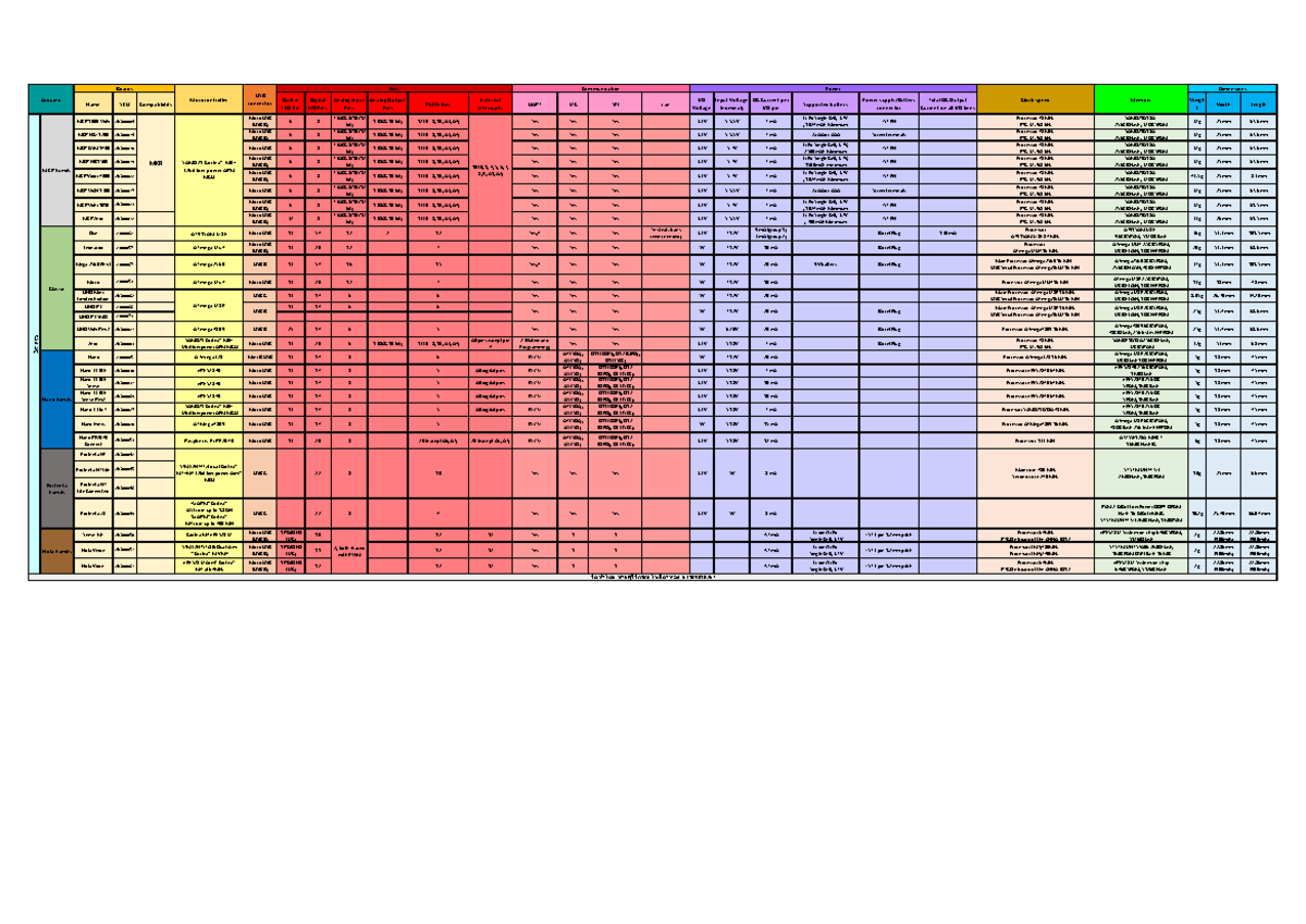 Compare ardino - Name SKU Compatibility Built-in LED Pin Digital I/O ...