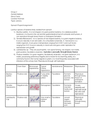 Bio L Selection of Mutants Assignment - Selection of Mutants Assignment Name(s) Section I. - Studocu