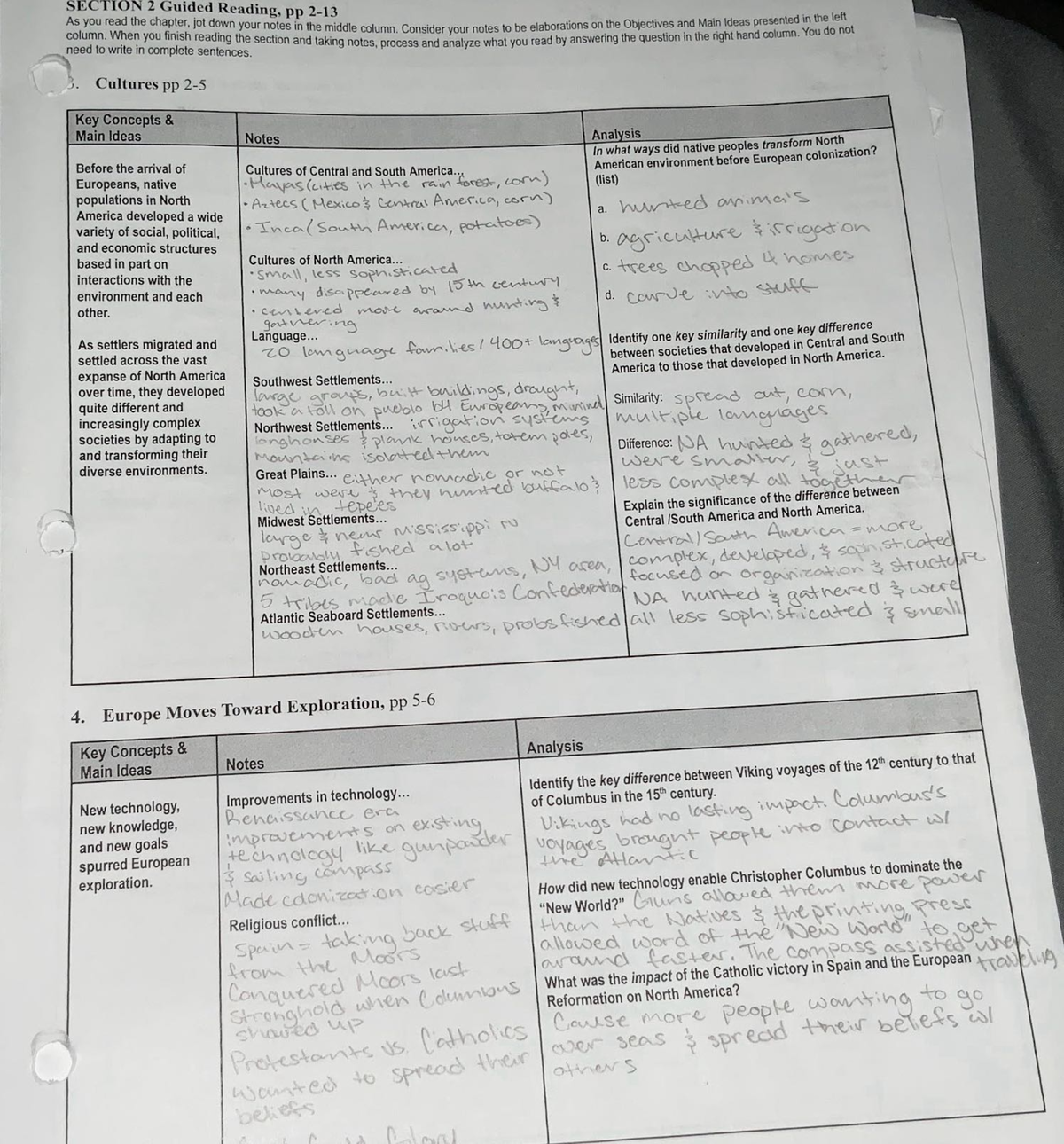 Ch1 - Chapter 1 AMSCO AP US History notes from 2024 Page 2 - SECTION 2 ...