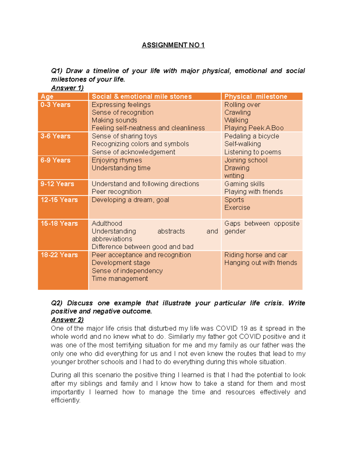 Assignment-1 Psychology - ASSIGNMENT NO 1 Q1) Draw a timeline of your ...