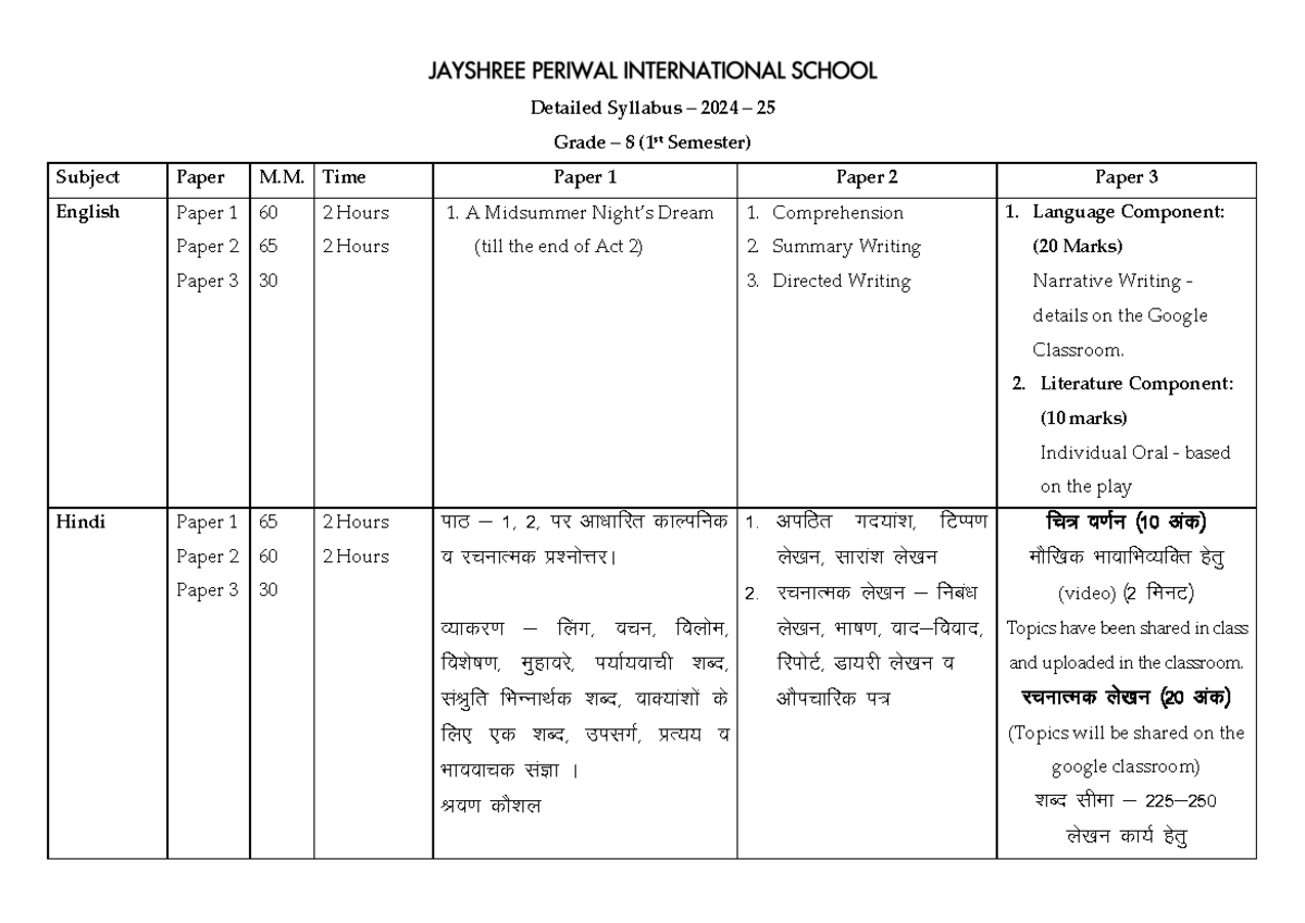 Grade 8 Syllabus - gujk., - Detailed Syllabus – 2024 – 25 Grade – 8 (1st Semester) Subject Paper ...