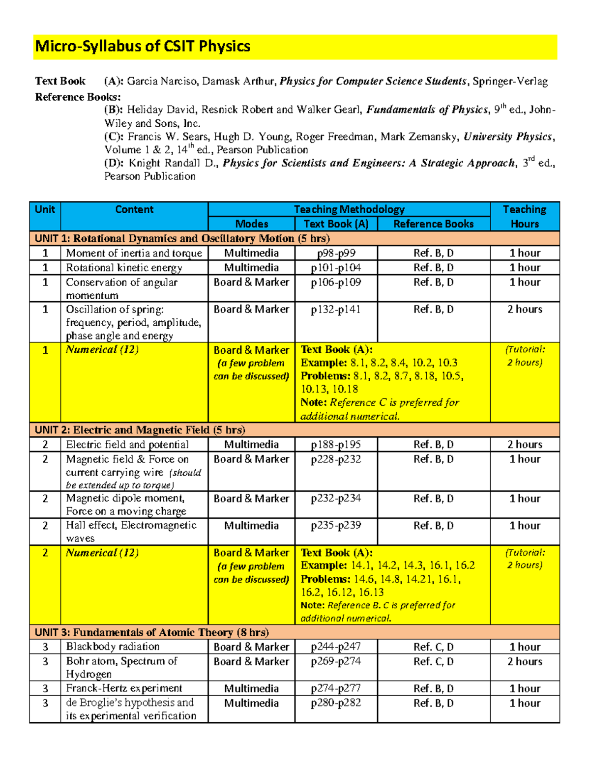 Physics micro syllabus - Micro-Syllabus of CSIT Physics Text Book (A ...
