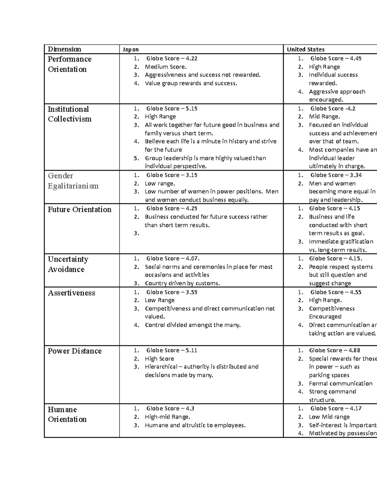Globe Analysis US - Japan - Dimension Japan United States Performance ...