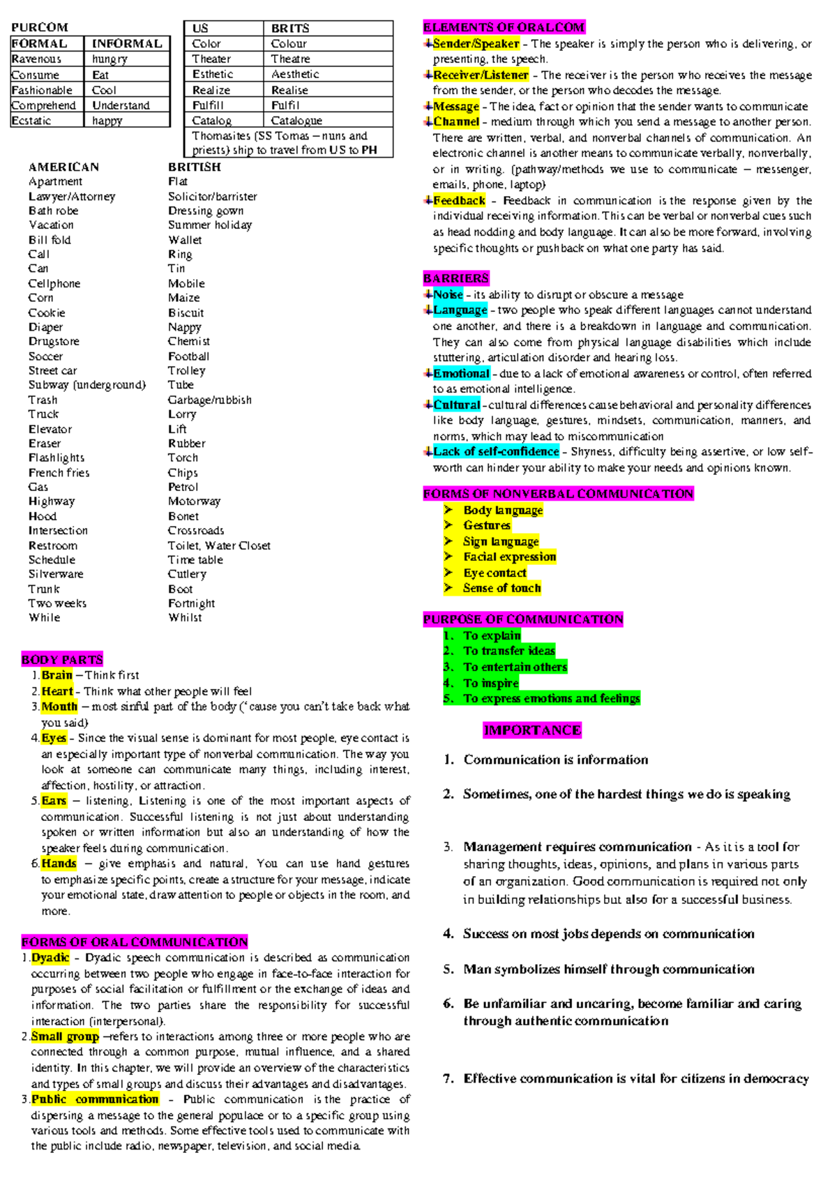 Purcom - compiled notes - PURCOM FORMAL INFORMAL Ravenous hungry ...