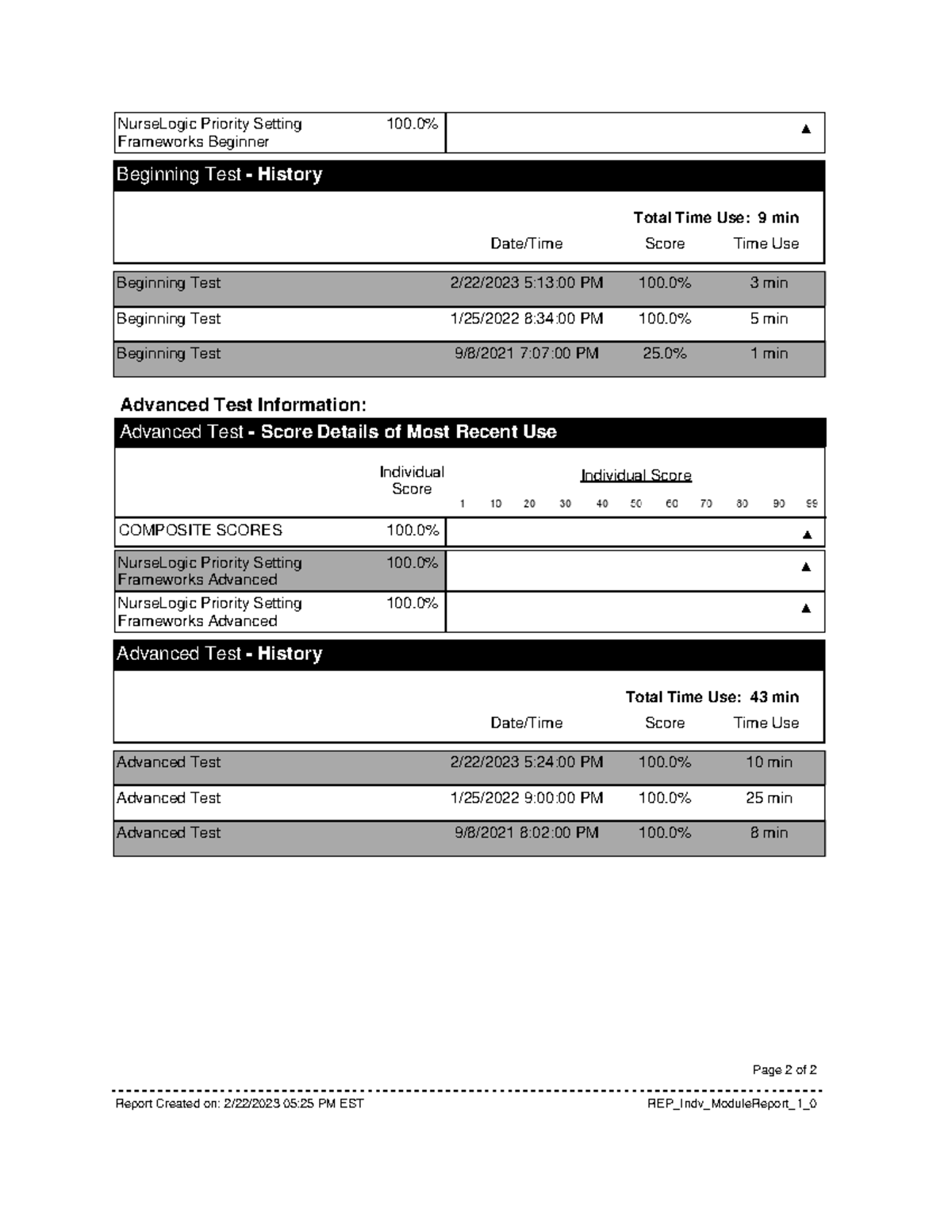 Module rep - NurseLogic Priority Setting Frameworks Beginner 100% ...