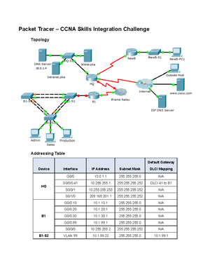 5.3.1.10 Lab - Using IOS CLI with Switch MAC Address Tables - ILM - Lab - Using IOS CLI with ...