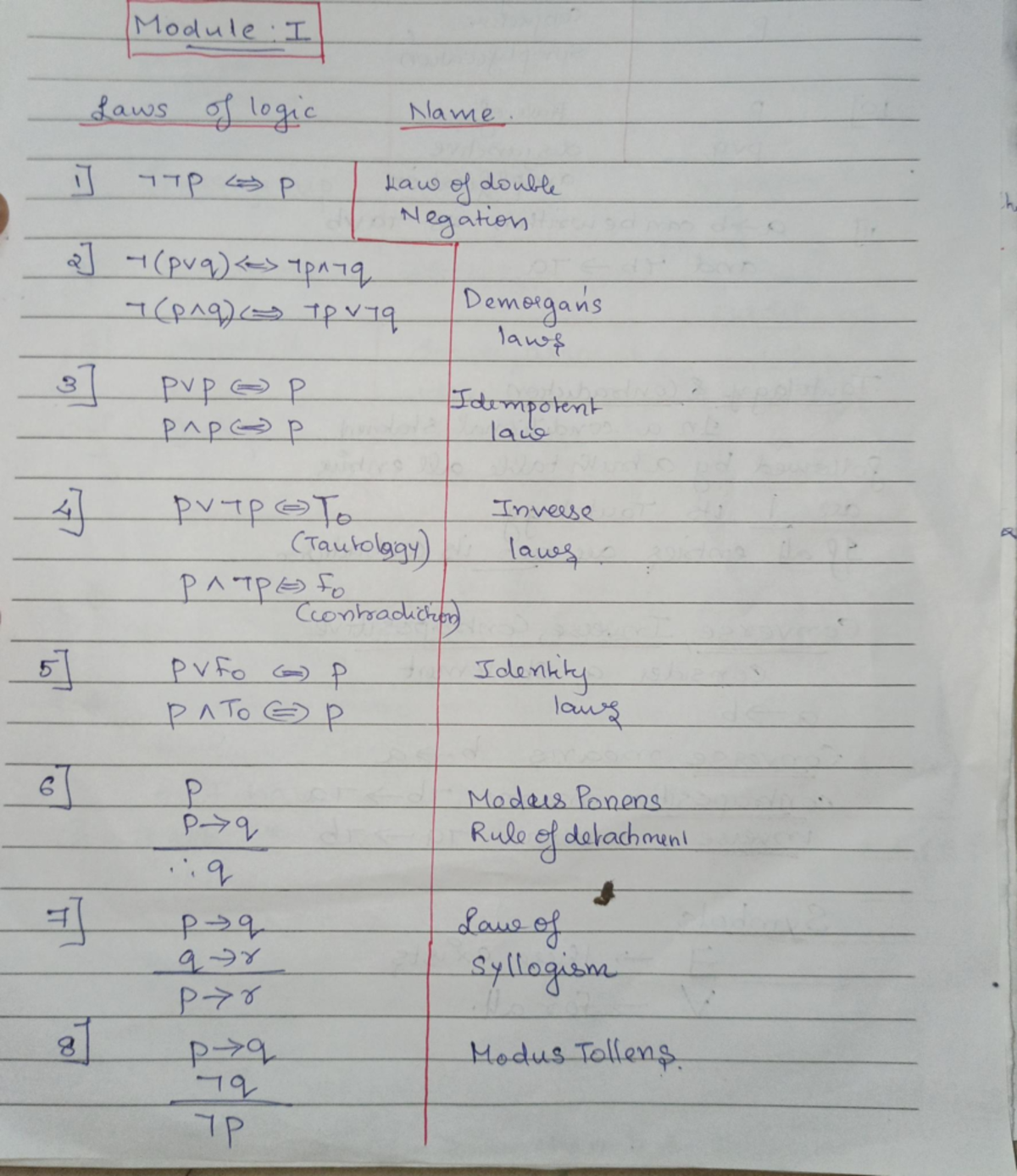 Theory and all formulas - Module : I Laws of logic Name 77P P Law of ...