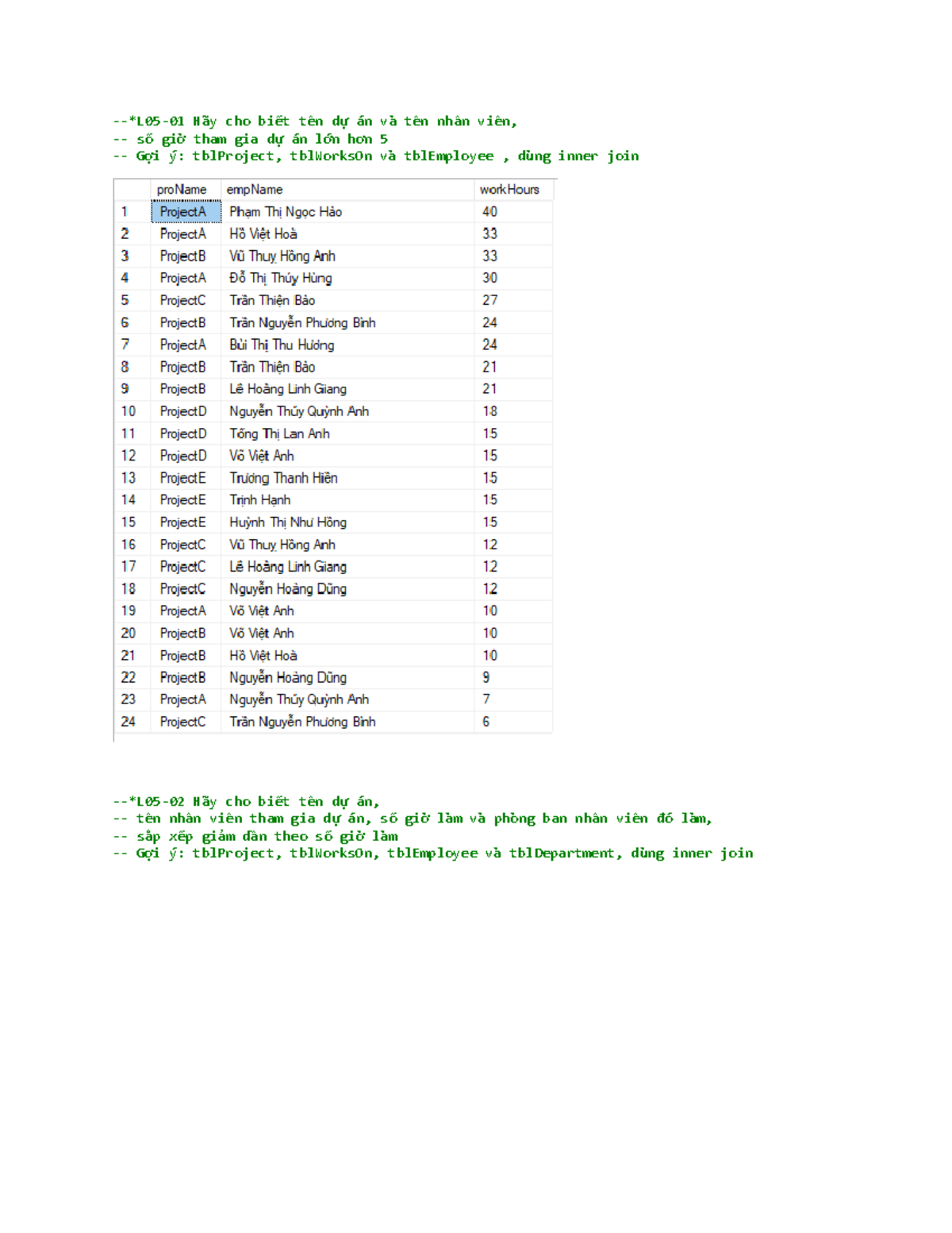 Lab05 -*L05-01 Hãy cho biết tên dự án và tên nhân viên, - số giờ tham gia dự án lớn hơn 5 - Gợi ...