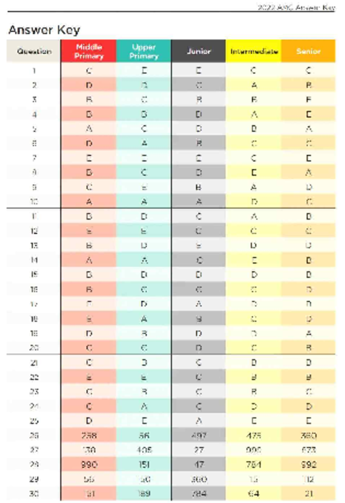 2022 AMC Interm solution - 2022 AMC Answer Key Answer Key Middle ...