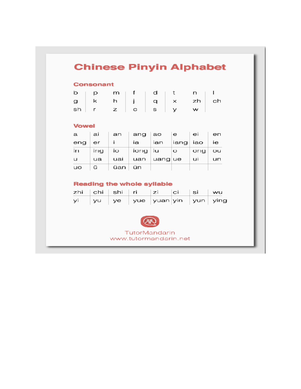 Initials-and-finals - None - Chinese Pinyin English Greetings nǐ hǎo ...