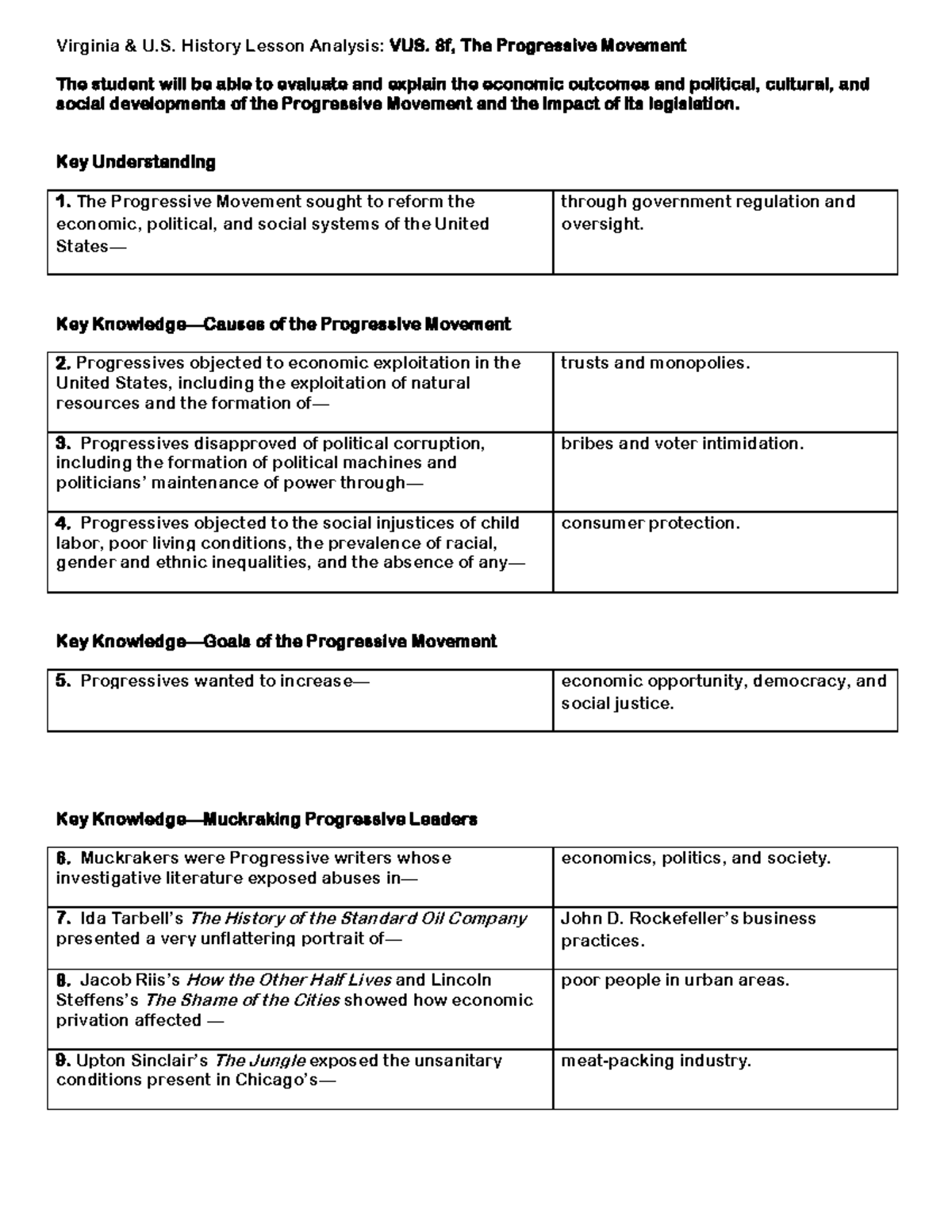 VUS+8f+Progressive+Movement+Completed+Content+Notes - Virginia & U ...