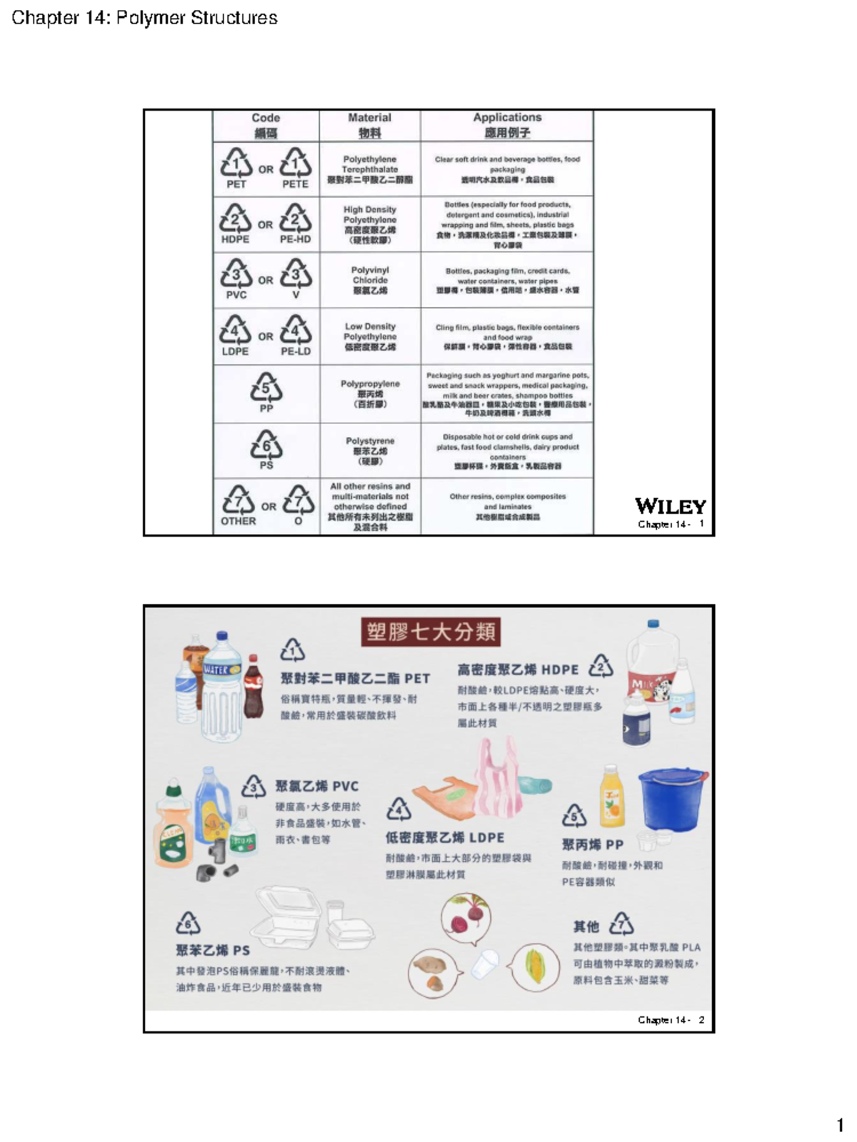 CMA07BY1092 ch14 Polymer Structures - Chapter 14 - Chapter 14 - Chapter 14 - 3 Chapter 14 - 分子結構 ...