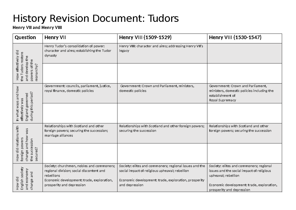 History revision document tudors - History Revision Document: Tudors ...