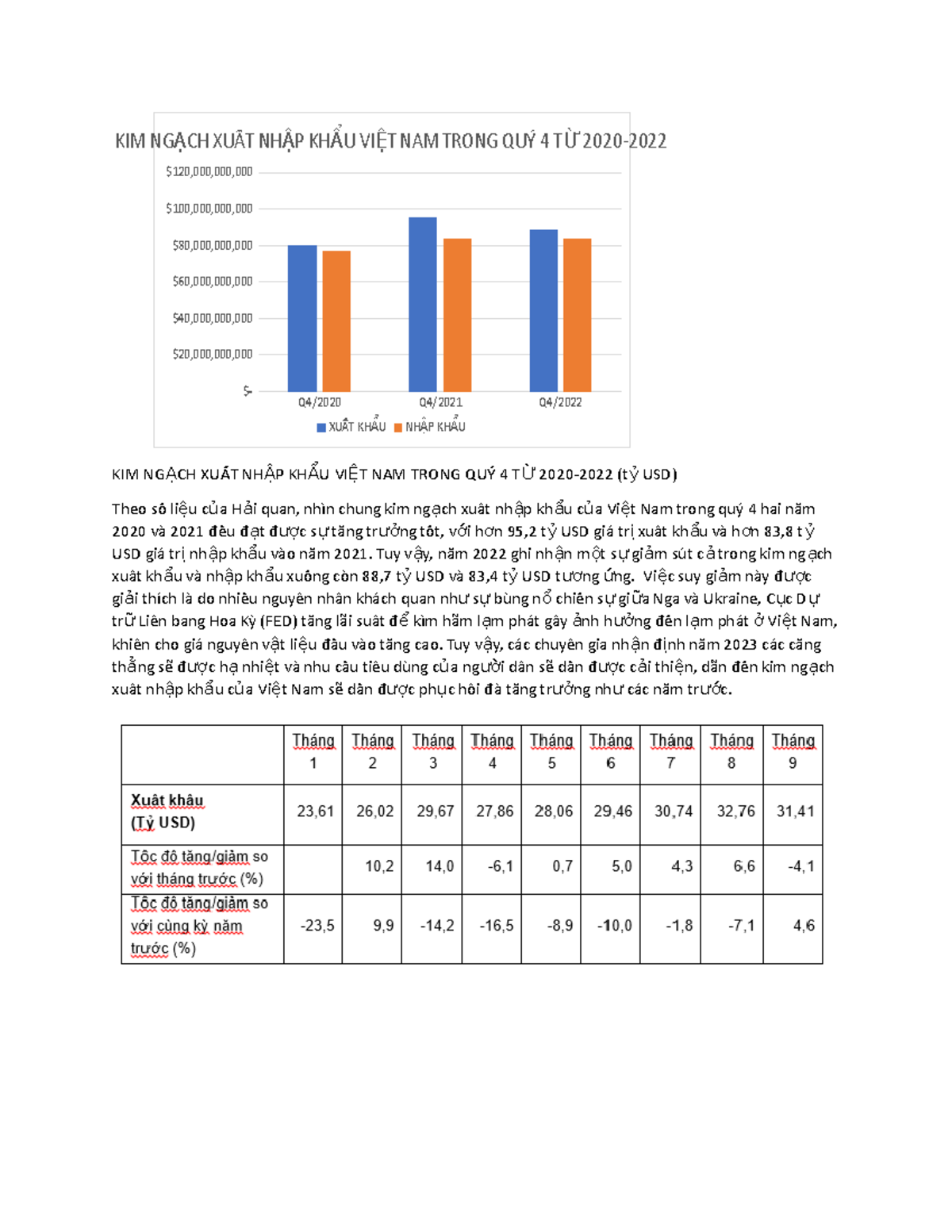 Câu 4 - câu 4 - Q4/2020 Q4/2021 Q4/ $- $20,000,000, $40,000,000, $60,000,000, $80,000,000, - Studocu