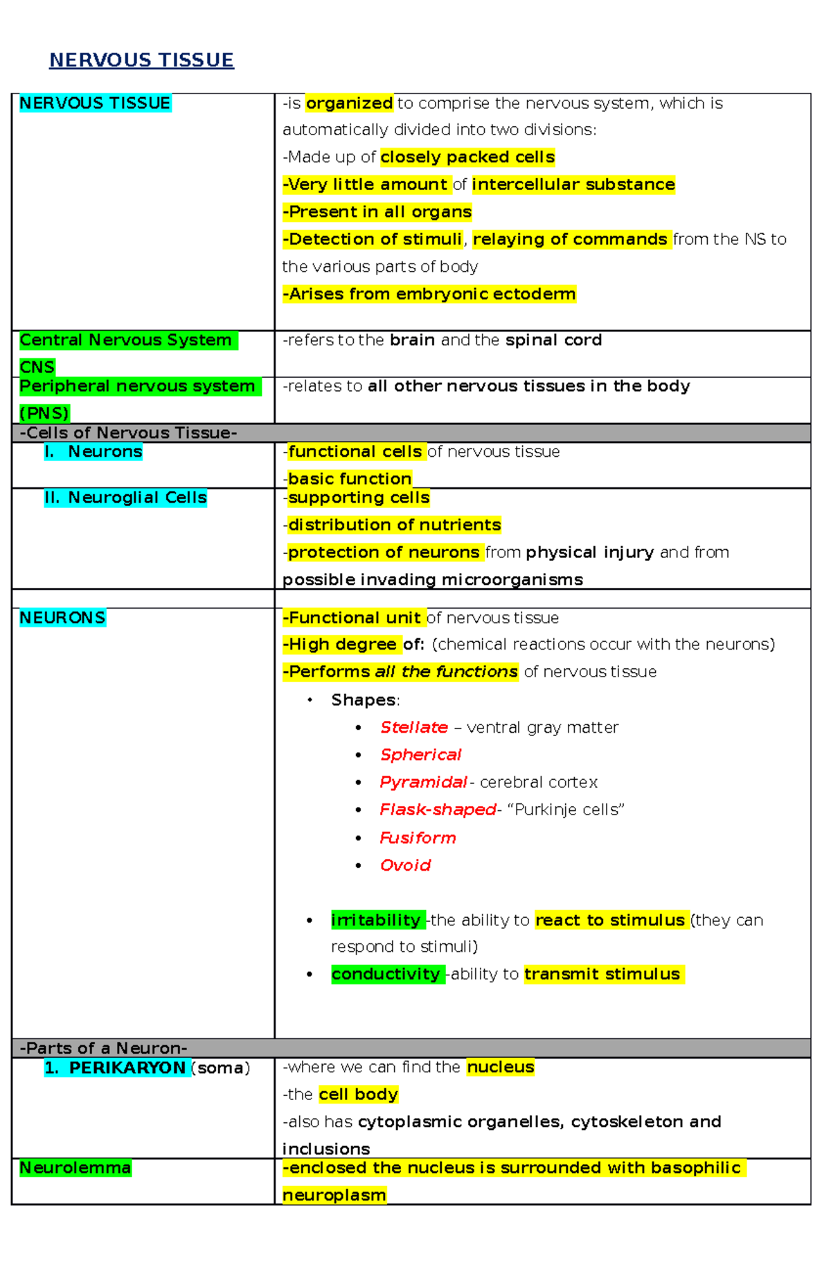 Nervous-Tissue-Notes - NERVOUS TISSUE NERVOUS TISSUE -is organized to ...