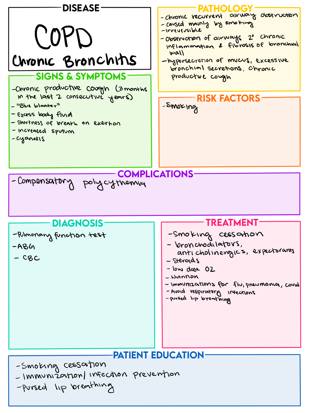 COPD-Chronic Bronchitis - chronic recurrent airway obstruction - caused ...