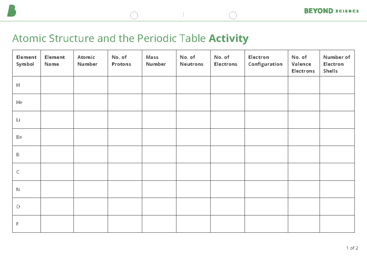 Atomic Structure and the Periodic Table Activity - Atomic Structure and ...