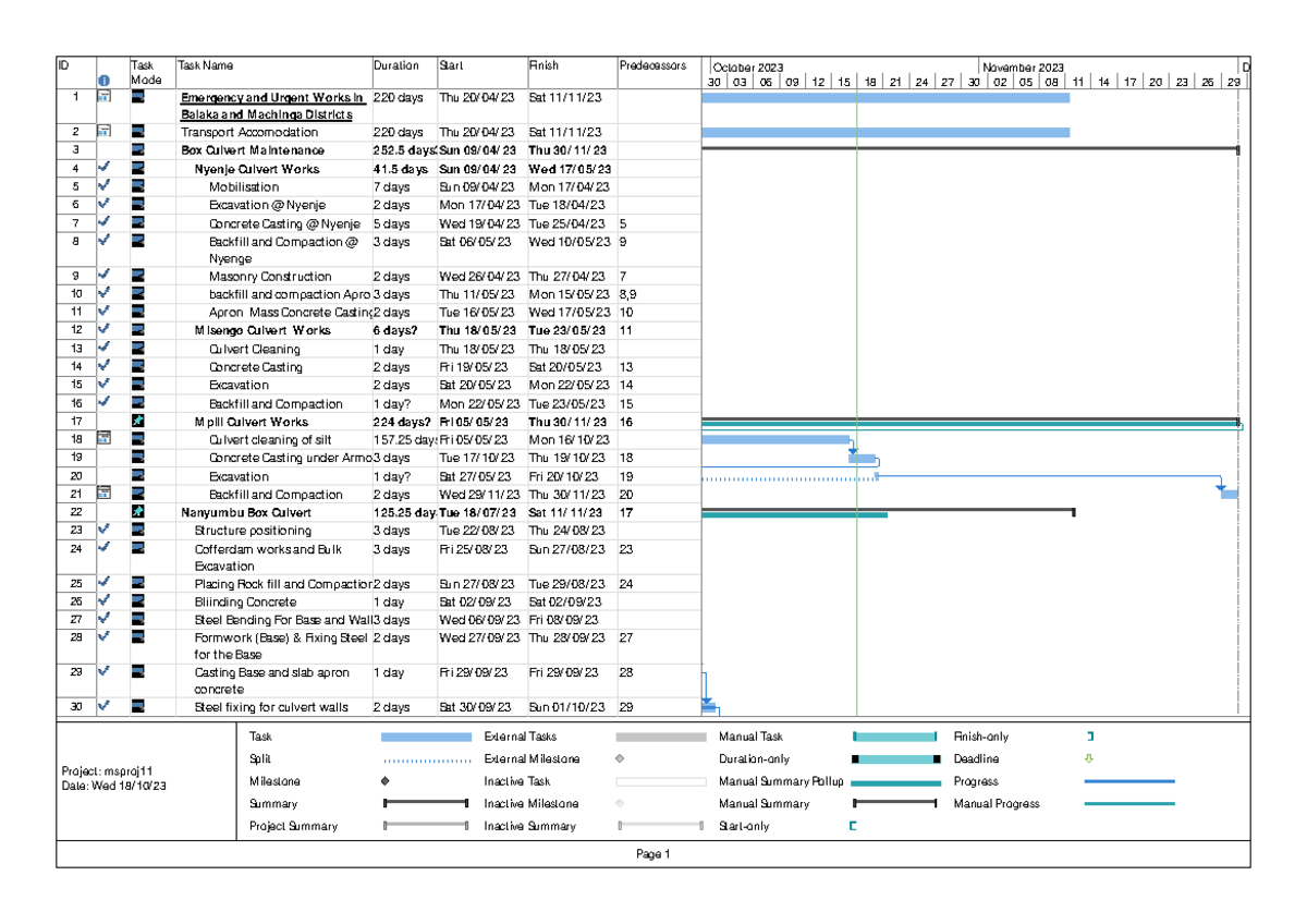 - liwonde - I had to submit to download sorry man - ID Task Mode Task ...