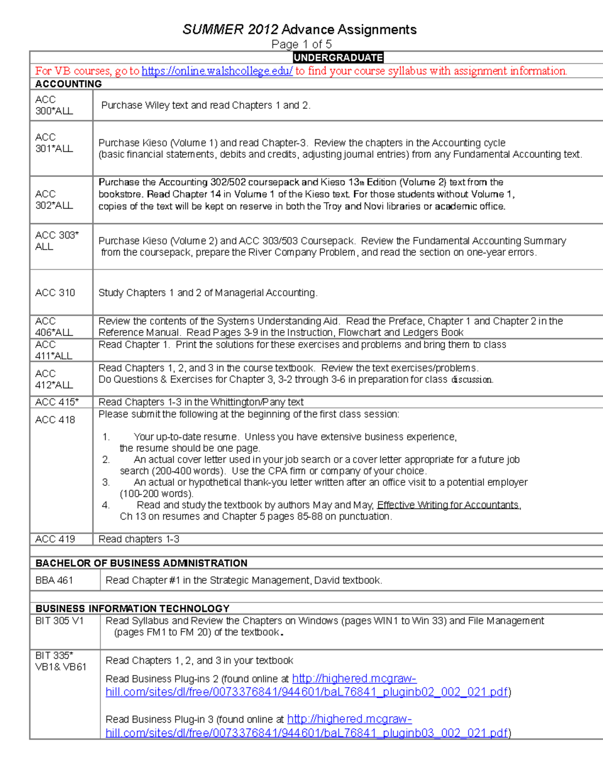 Summer 2012 Advance Assignments - SUMMER 2012 Advance Assignments Page ...