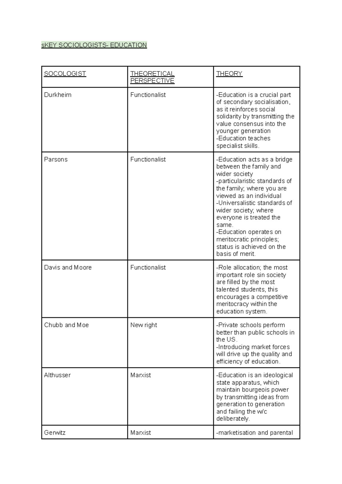 KEY Sociologists- Education - sKEY SOCIOLOGISTS- EDUCATION SOCOLOGIST ...