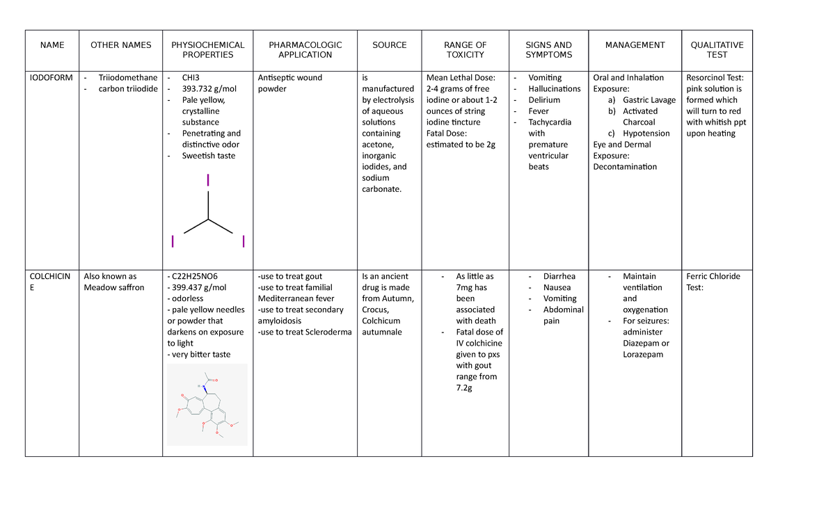 Pchem 5 - notes - NAME OTHER NAMES PHYSIOCHEMICAL PROPERTIES ...