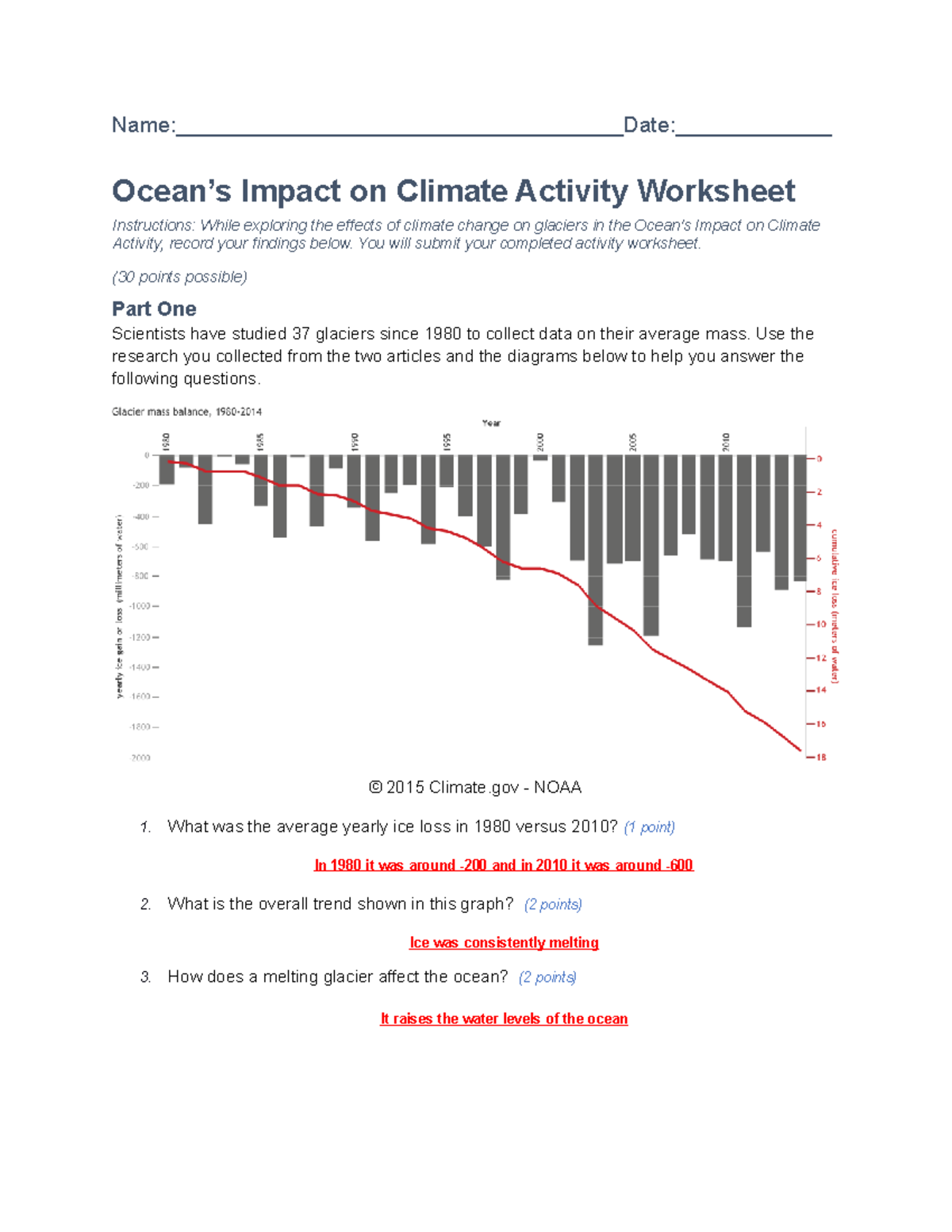 Marine Biology Oceans Impact on Climate - Impact on Climate Activity ...