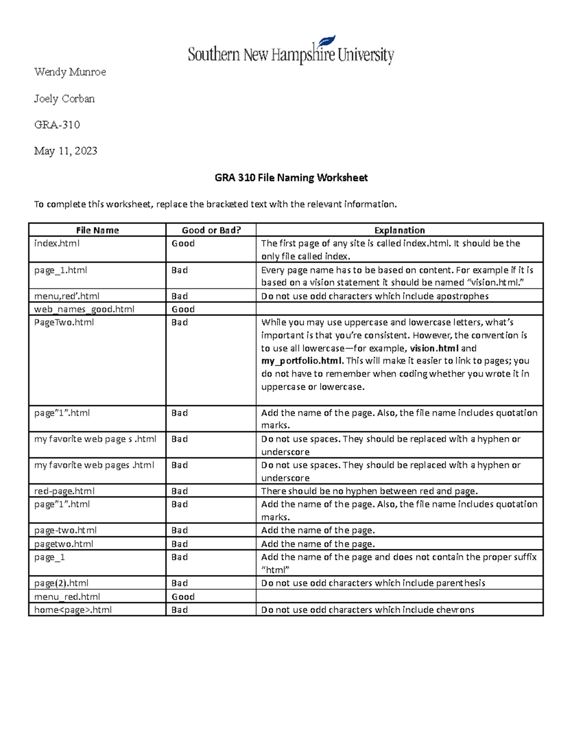 GRA 310 File Naming Worksheet - Wendy Munroe Joely Corban GRA- May 11 ...