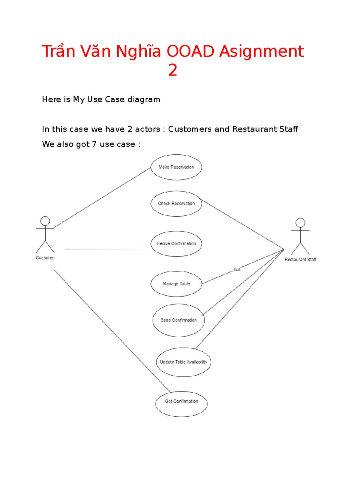 Tran Van Nghia Asignment 2 - Trần Văn Nghĩa OOAD Asignment 2 Here is My Use Case diagram In this ...