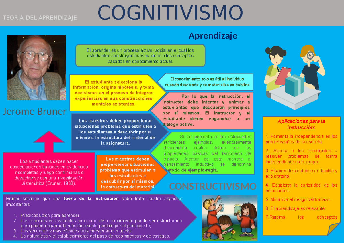 451186945 infografia Cognitivismo docx - TEORIA DEL APRENDIZAJE ...