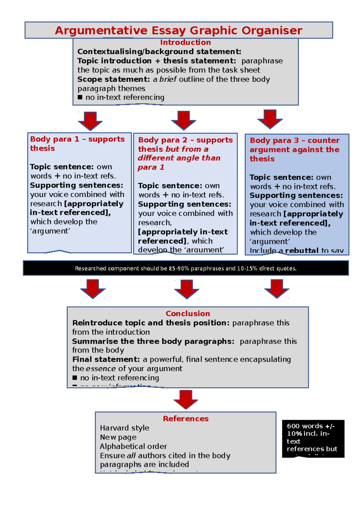 Task 3 Essay Graphic Organiser - Argumentative Essay Graphic Organiser ...