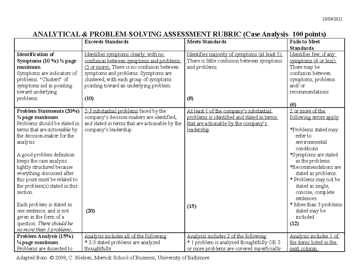 Final EXAM PART 1 Rubrics - 18/09/ ANALYTICAL & PROBLEM-SOLVING ...
