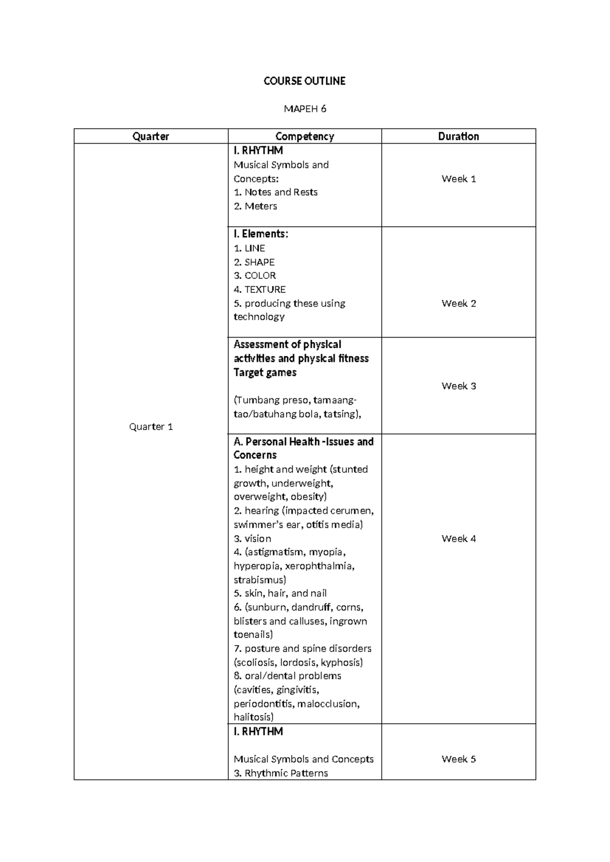 Course Outline 6 - COURSE OUTLINE MAPEH 6 Quarter Competency Duration ...
