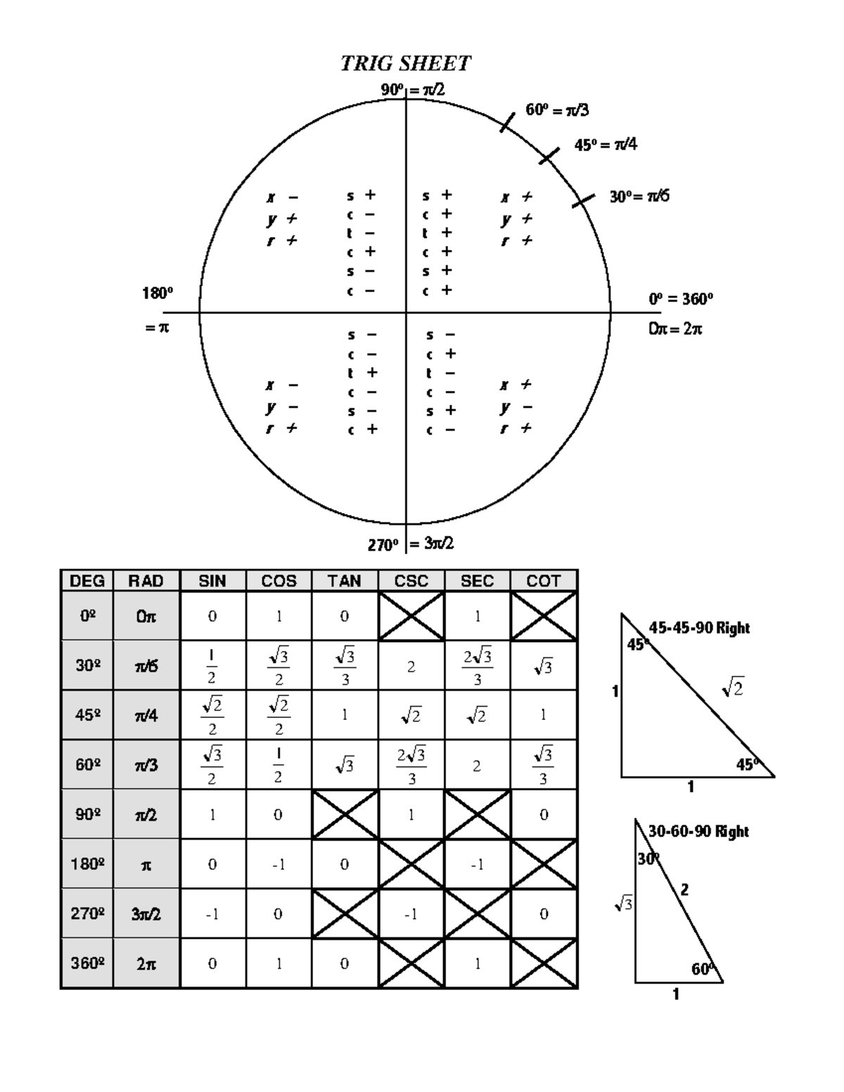 Trig Sheet PDF Extra Notes S C T C S C S C T C